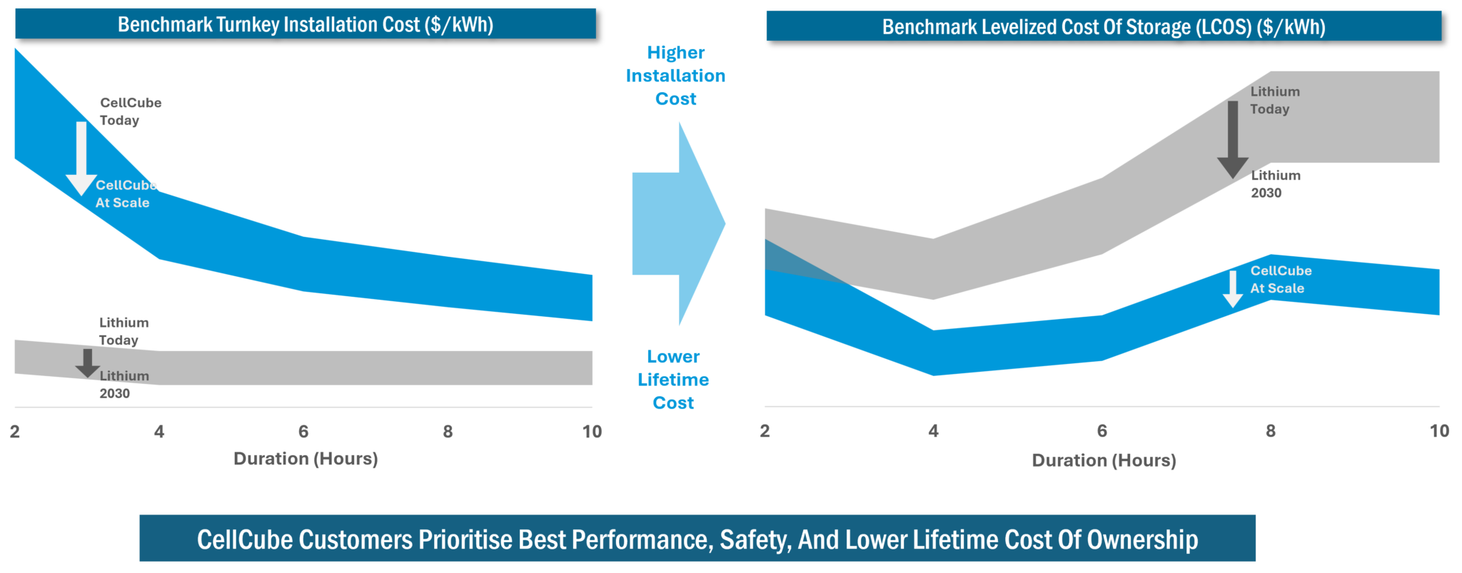 Products – Cellcube