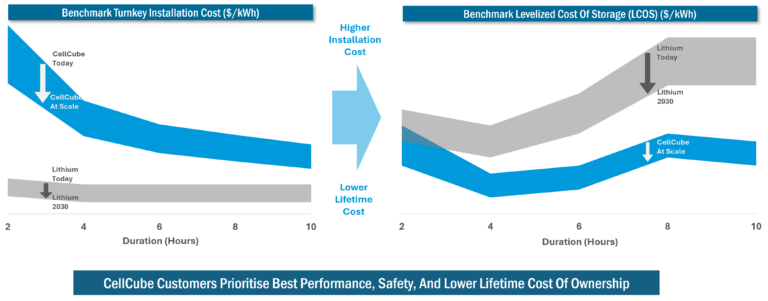 Products – Cellcube