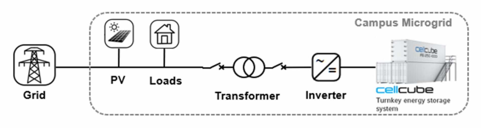 ELECTRIC ENGINEERING COMPANY, RÜSSELSHEIM, Germany – Cellcube